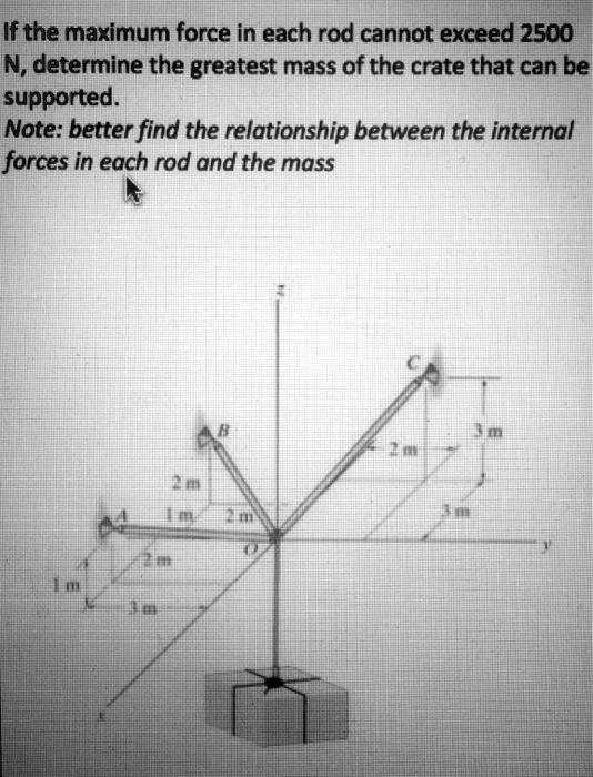 If the maximum force in each rod cannot exceed 2500 N,...