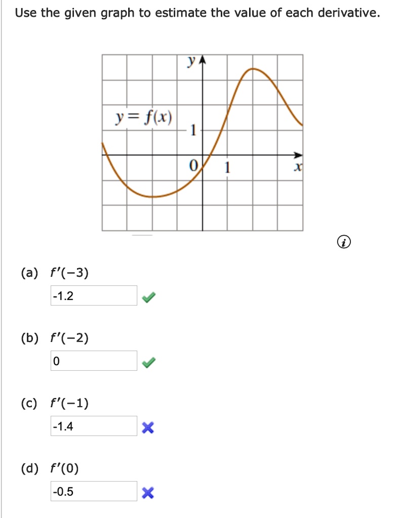 SOLVED: Use the given graph to estimate the value of each derivative. Y ...