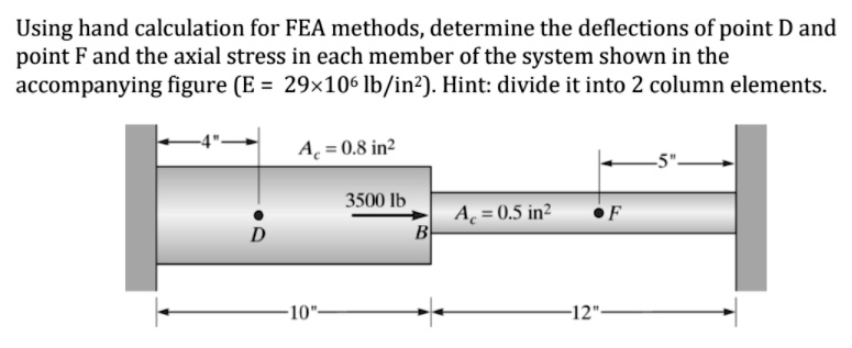 Using hand calculation for FEA methods, determine the deflections of ...