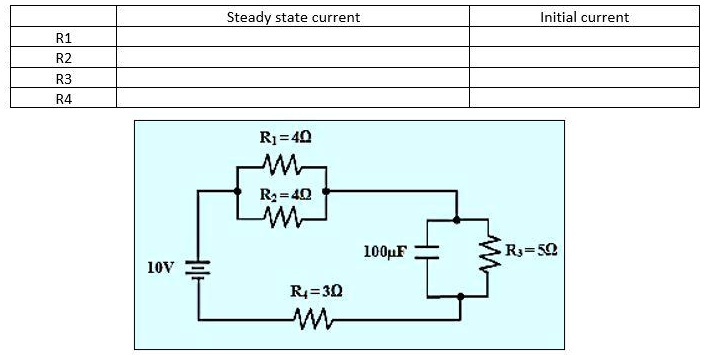 SOLVED: Find the initial current and steady-state current of each ...