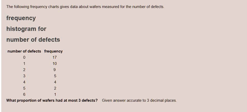 SOLVED: The following frequency charts gives data about wafers measured for the number of ...