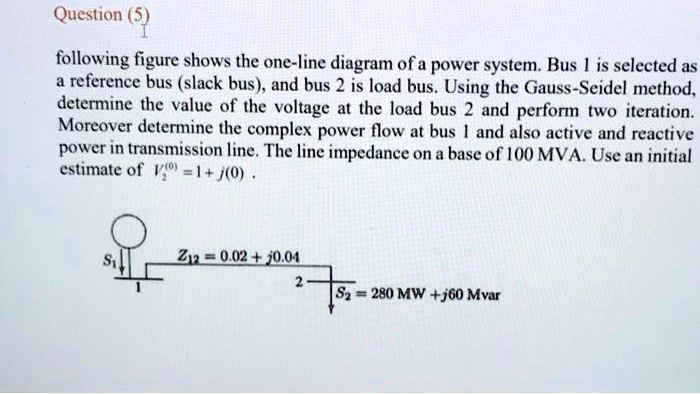 SOLVED: The following figure shows the one-line diagram of a power system. Bus 1 is selected as ...