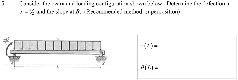 SOLVED: 5. Consider the beam and loading configuration shown below. Determine the defection at x ...