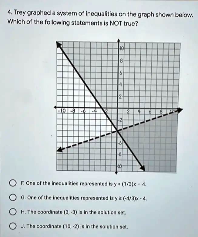 SOLVED: Trey graphed a system of inequalities on the graph shown below; Which of the following ...