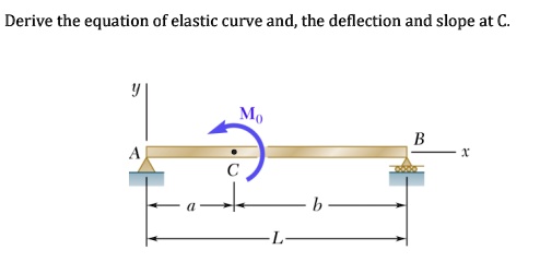 Derive the equation of elastic curve and, the deflection and slope at C