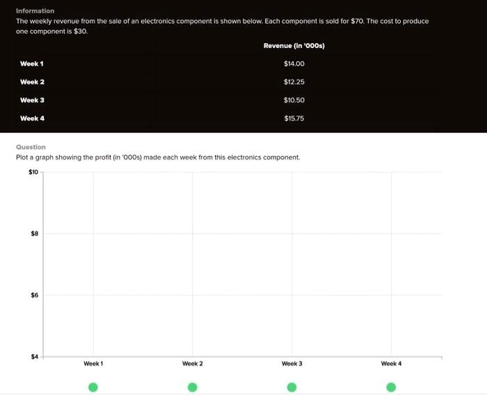 Information The weekly revenue from the sale of an electronics ...