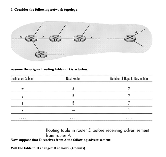 6, Consider the following network topology: W X y A D B Assume the ...
