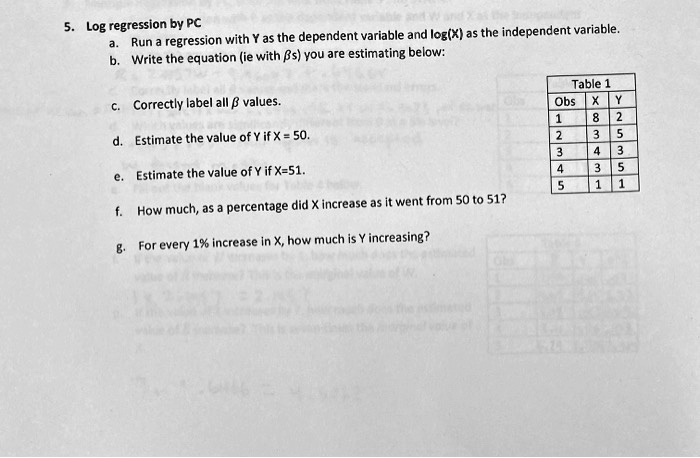 Solvedlog Regression By Pc Regression With As The Dependent Variable 0292