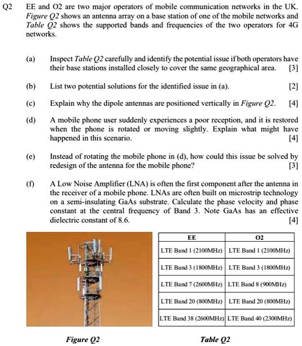 Q2 EE and O2 are two major operators of mobile communication networks ...