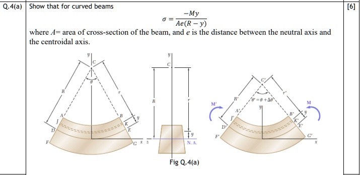 SOLVED: Q(a) Show that for curved beams My = Ae(R) where A = area of cross-section of the beam ...