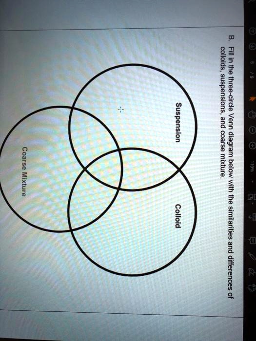 B. Fill in the three-circle Venn diagram below with the similarities and differences of colloids ...