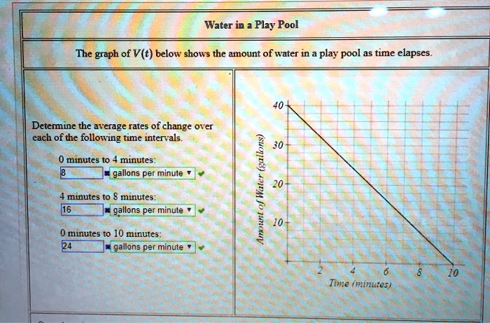 Water in a Play Pool The graph of V(t) below shows the amount of water ...