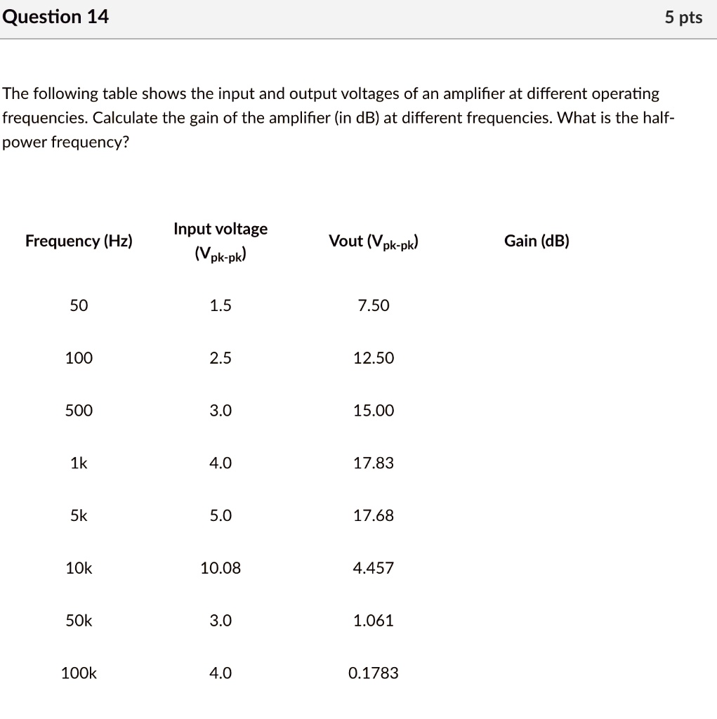 Solved The Following Table Shows The Input And Output Voltages Of An