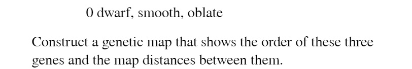 SOLVED: 0 dwarf, smooth; oblate Construct a genetic map that shows the ...