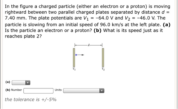 Solved In The Figure A Charged Particle Either An Electron Or A