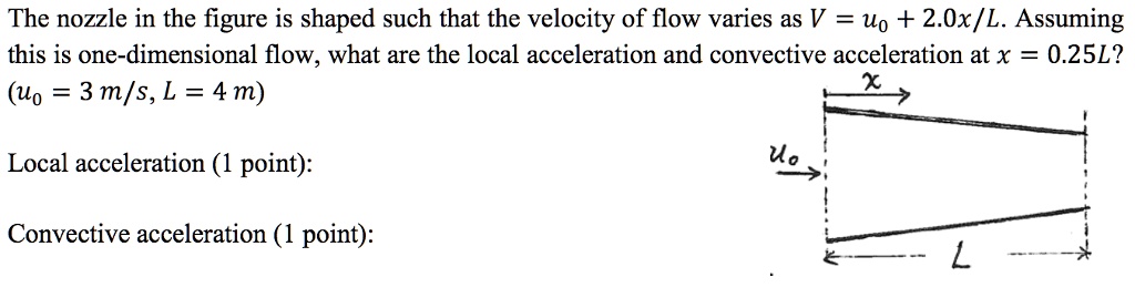 Solved The Nozzle In The Figure Is Shaped Such That The Velocity Of