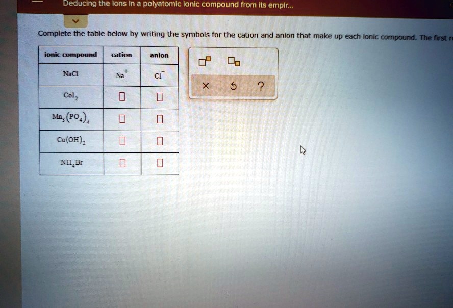 SOLVED: Deducing the ions in a polyatomic ionic compound from its empirical formula Complete the ...