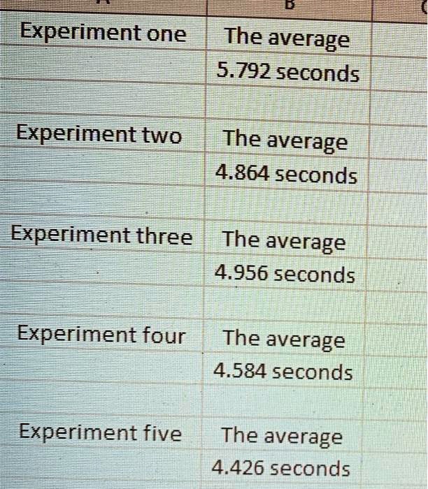 SOLVED:Experiment one The average 5.792 seconds Experiment two The ...