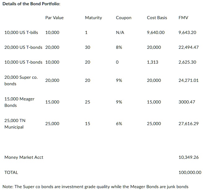 SOLVED: Determine the Yield to Maturity (YTM) for each bond using the ...