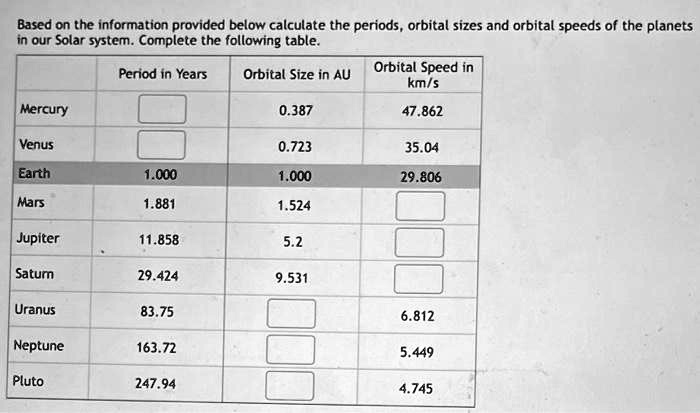 SOLVED: Based on the information provided below, calculate the periods ...