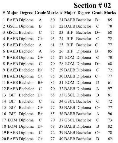 SOLVED: Section # 02 # Major Degree Grade Marks # Major Degree Grade ...