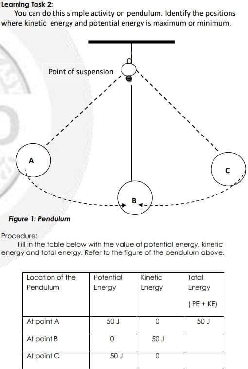 Learning Task 2: You can do this simple activity on pendulum. Identify ...