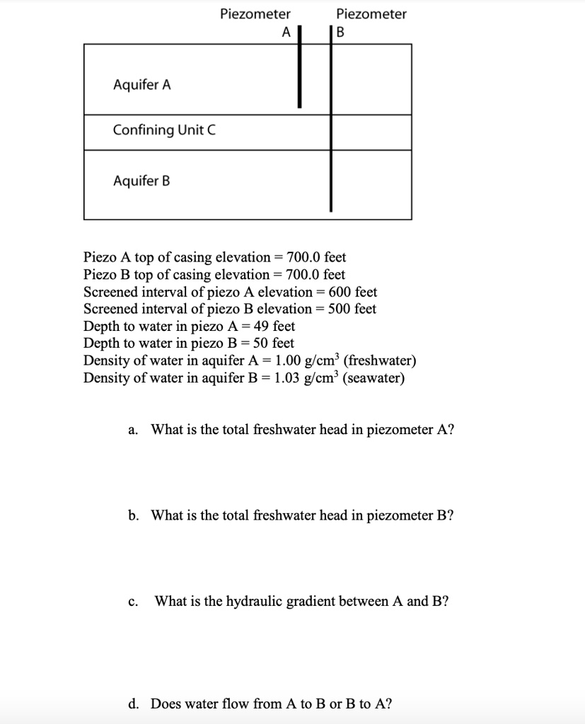 SOLVED: Piezometer Piezometer IB Aquifer A Confining Unit C Aquifer B ...