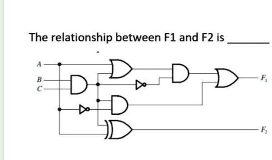 SOLVED: The relationship between F1 and F2 is