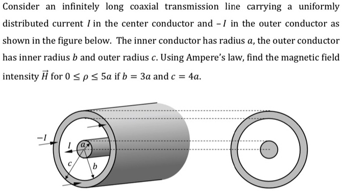 consider an infinitely long coaxial transmission line carrying ...