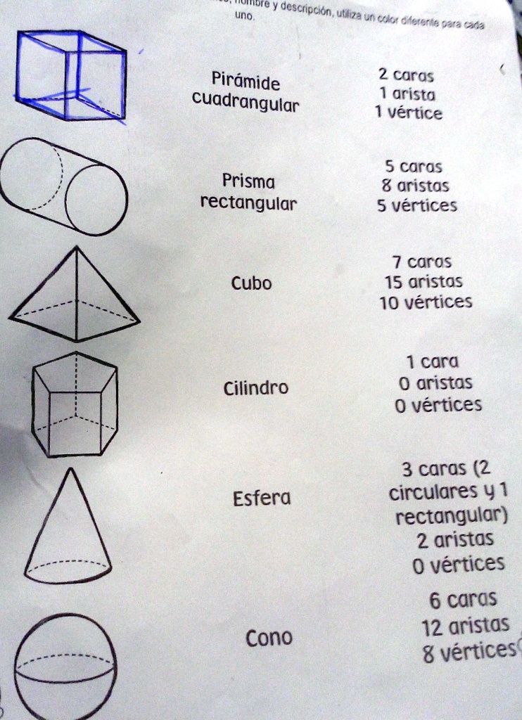 tu te necesito ahora ayuda me rapido instrucciones relaciona el cuerpo ...