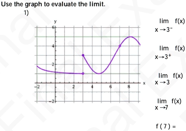 SOLVED: Use the graph to evaluate the limit. lim f(x) as x approaches 3 ...