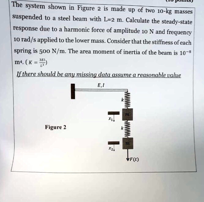 The system shown in Figure 2 is made up of two 10-kg masses suspended ...