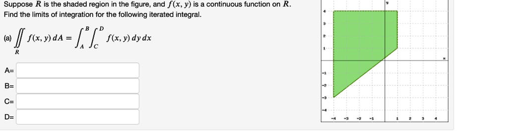 SOLVED: Suppose R is the shaded region in the figure, and f (x, Y) is continuous function on R ...