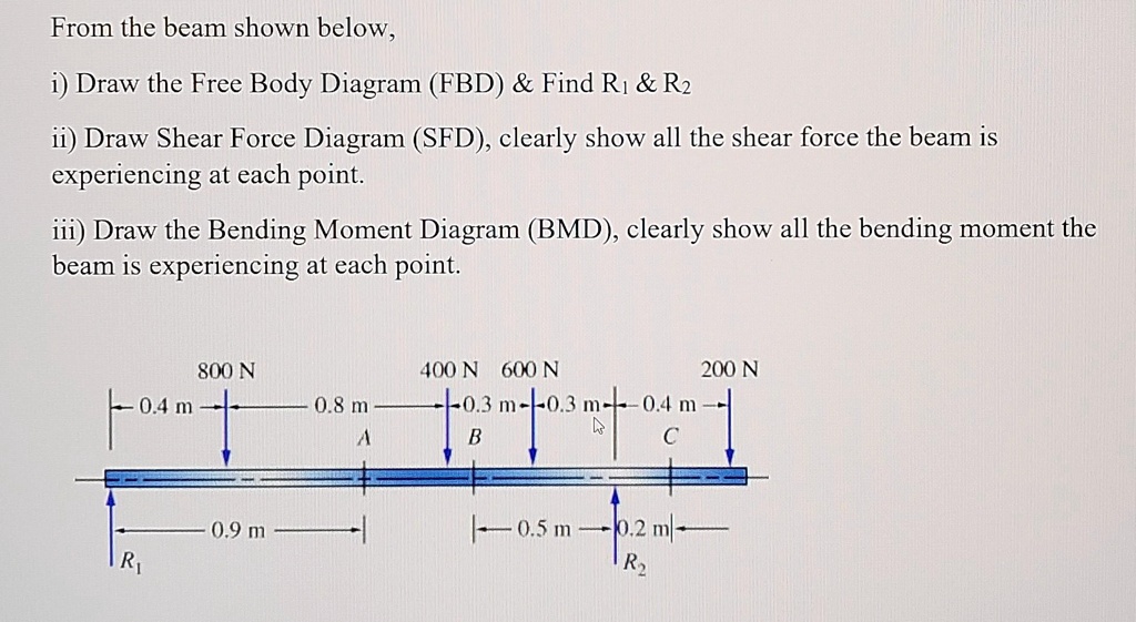 SOLVED: SFD BMD - Simply Supported Beam (Point) From the beam shown below: 1) Draw the Free Body ...
