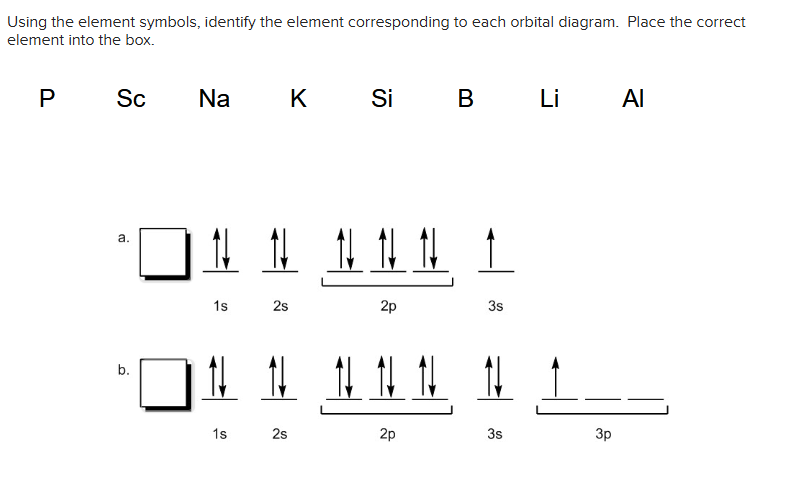 Using the element symbols, identify the element corresponding to each orbital diagram. Place the ...