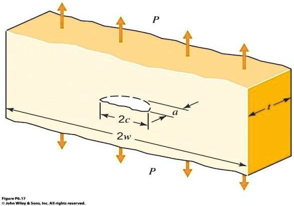 SOLVED: A D6AC steel (at room temperature) plate is loaded to a gross ...
