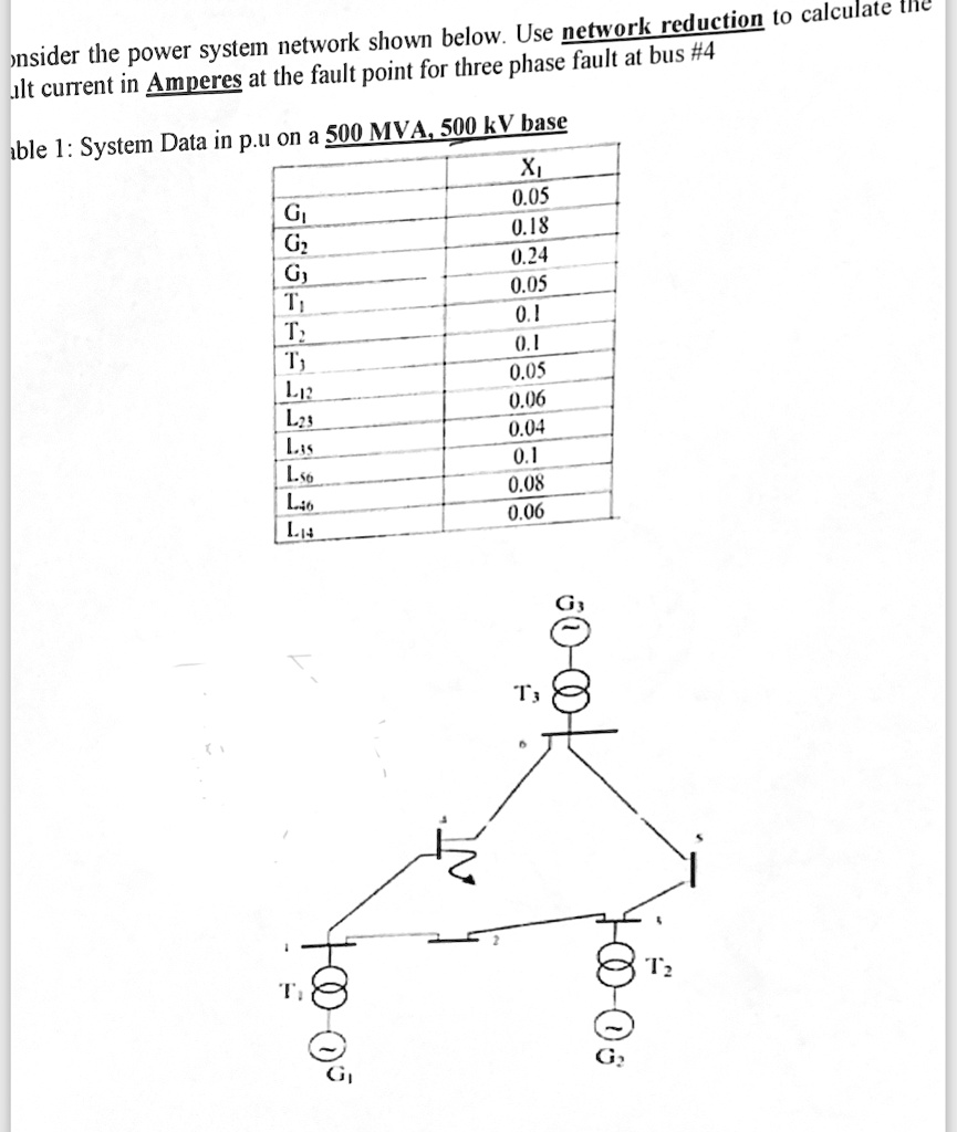 Consider the power system network shown below. Use network reduction to calculate the fault ...