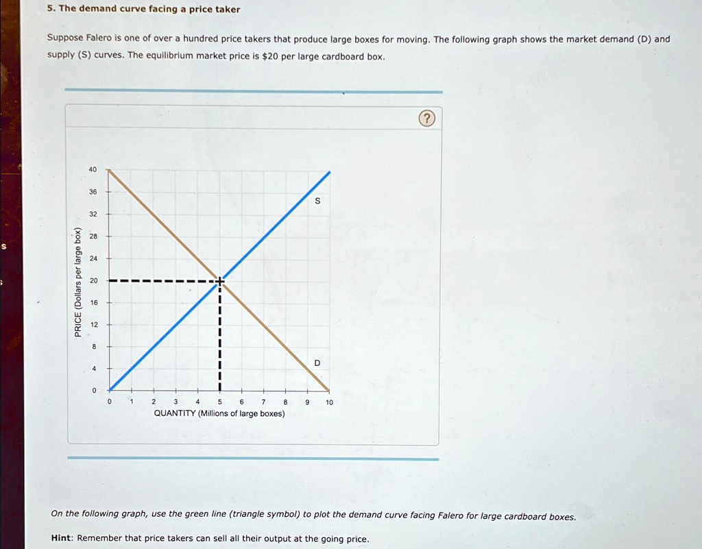 5. The demand curve facing a price taker Suppose Falero is one of over ...