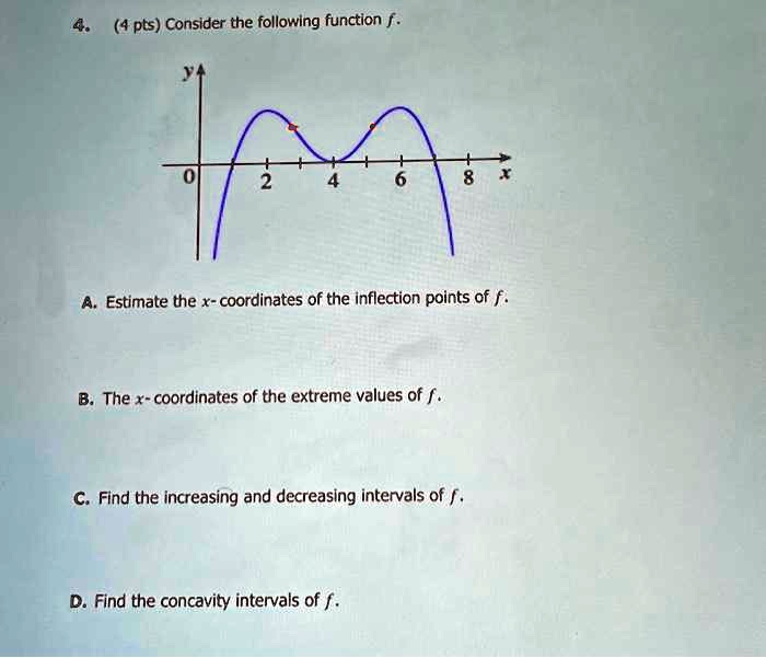 SOLVED: Text: 44 pts Consider the following function f. A. Estimate the ...