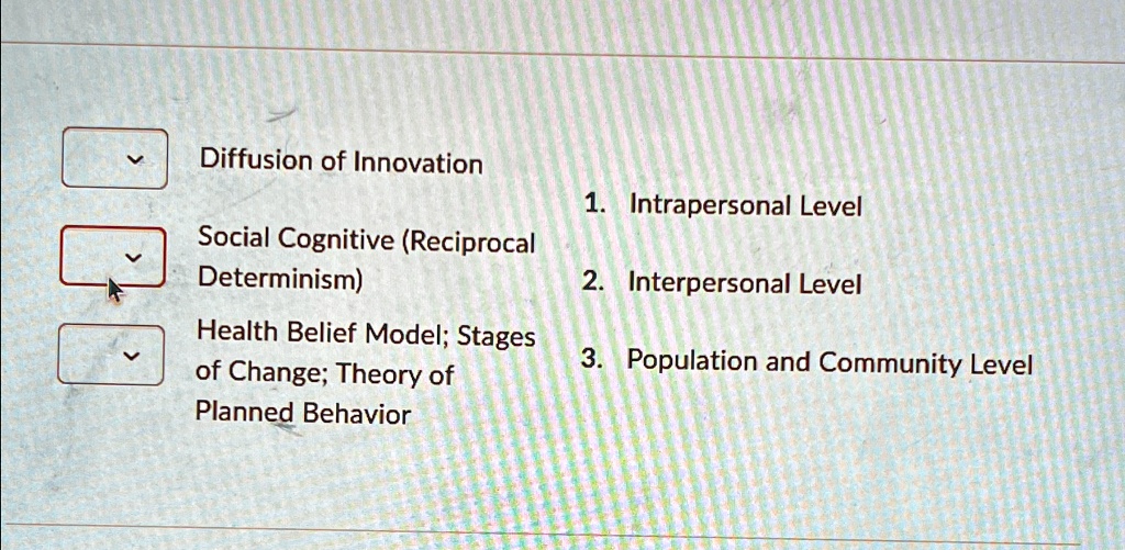 Diffusion of Innovation Social Cognitive (Reciprocal Determinism ...
