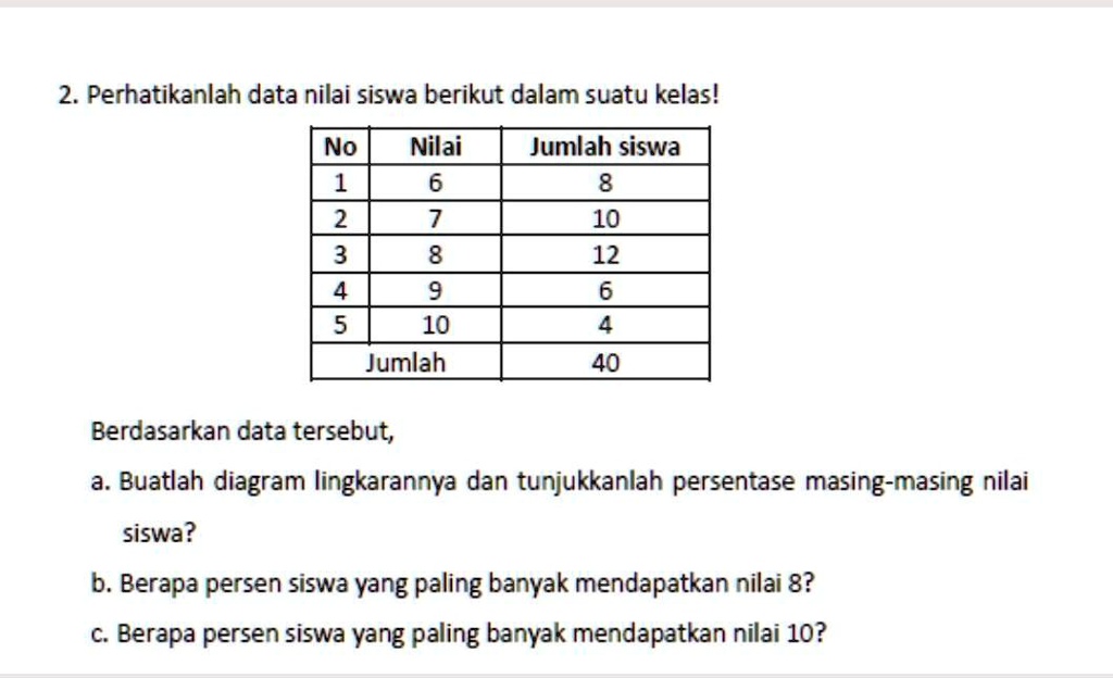 SOLVED: Bantu jawab jangan lupa pakai cara kerja yyaa 2. Perhatikanlah ... SOLVED: Bantu jawab jangan lupa pakai cara kerja yyaa 2. Perhatikanlah ...