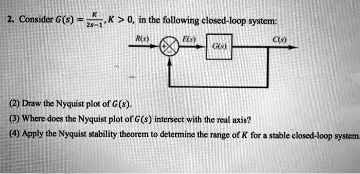 control systems rs es cs gs 2draw the nyquist plot of gs 3where does ...