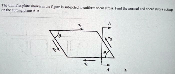 SOLVED: on the cutting plane A-A. The thin, flat plate shown in the ...