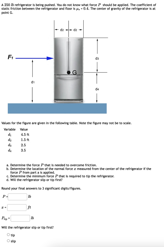 a 250 lb refrigerator is being pushed you do not know what force p ...