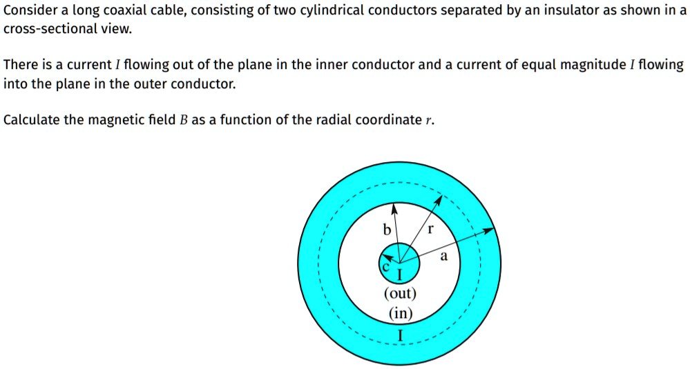 SOLVED: Consider a long coaxial cable; consisting of two cylindrical ...