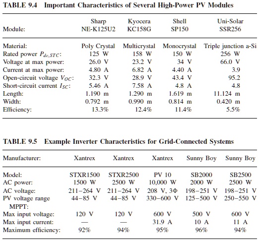 SOLVED: A grid-connected PV array consisting of sixteen Shell SP150 modules (Table 9.4) can be ...