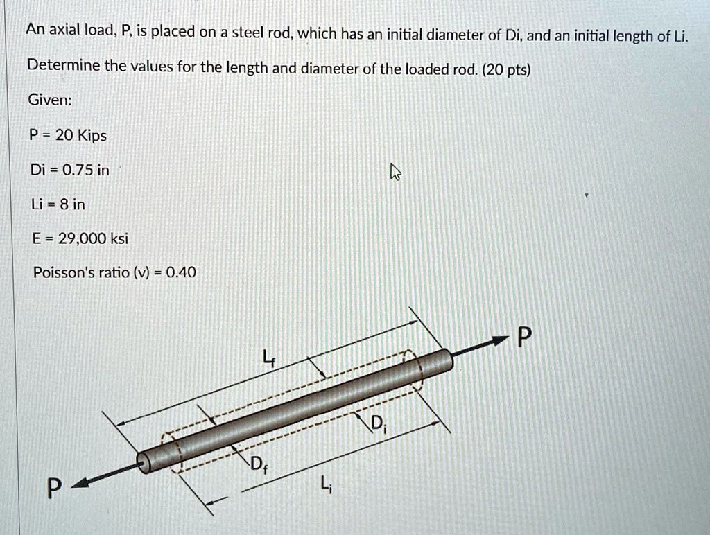 SOLVED: An axial load, P, is placed on a steel rod, which has an ...