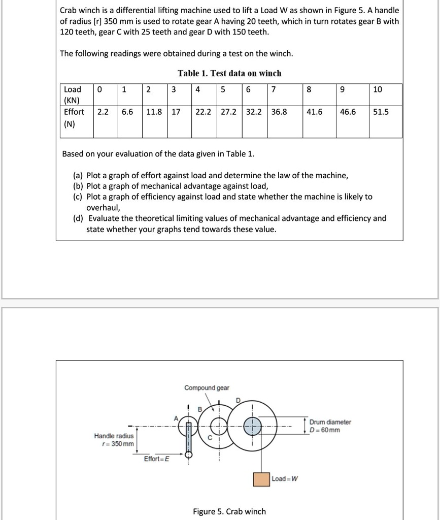 Crab winch is a differential lifting machine used to lift a Load W as ...