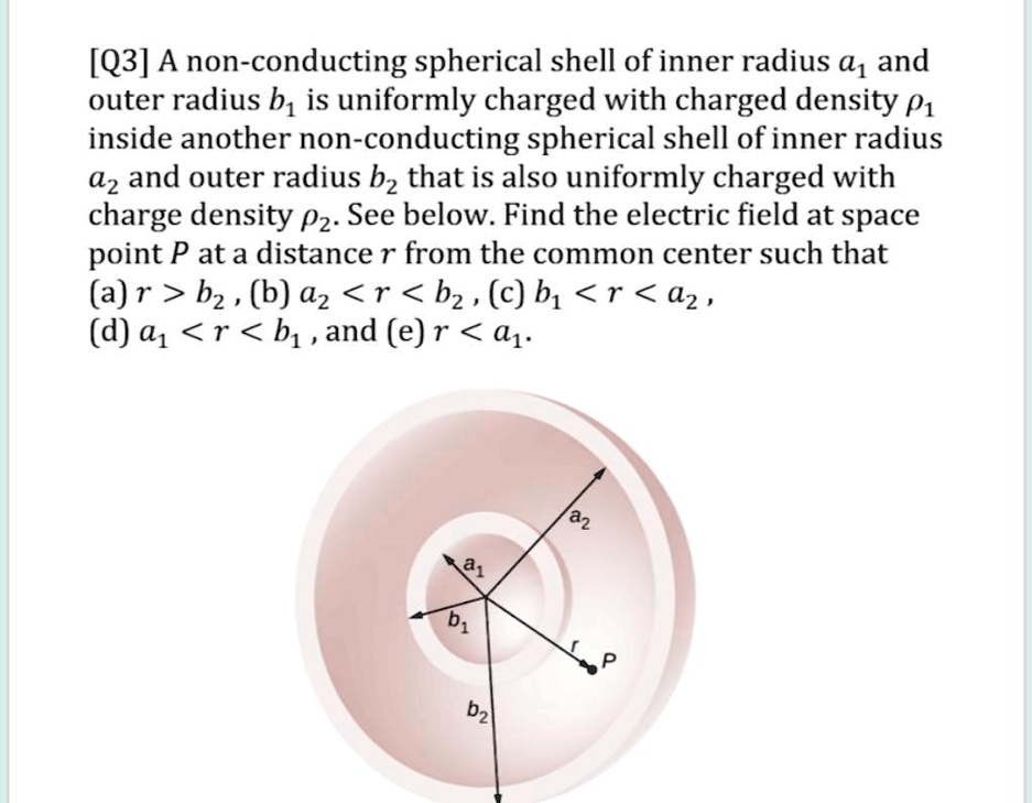 SOLVED: [Q3] A non-conducting spherical shell of inner radius 41 and ...