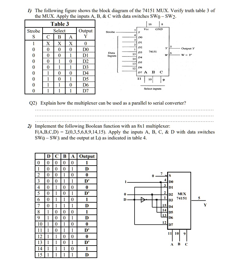 i the following figure shows the block diagram of the 74151 mux verify ...